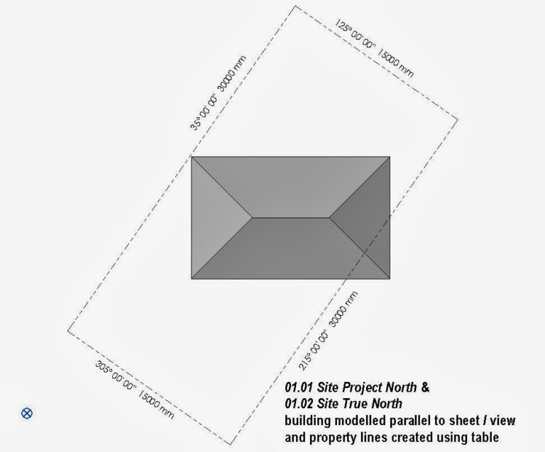 Rotating your project to True North - QARCSystems